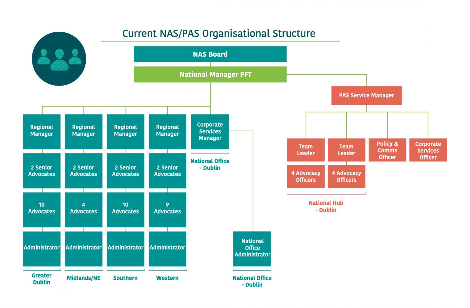 Who we are - Patient Advocacy Service